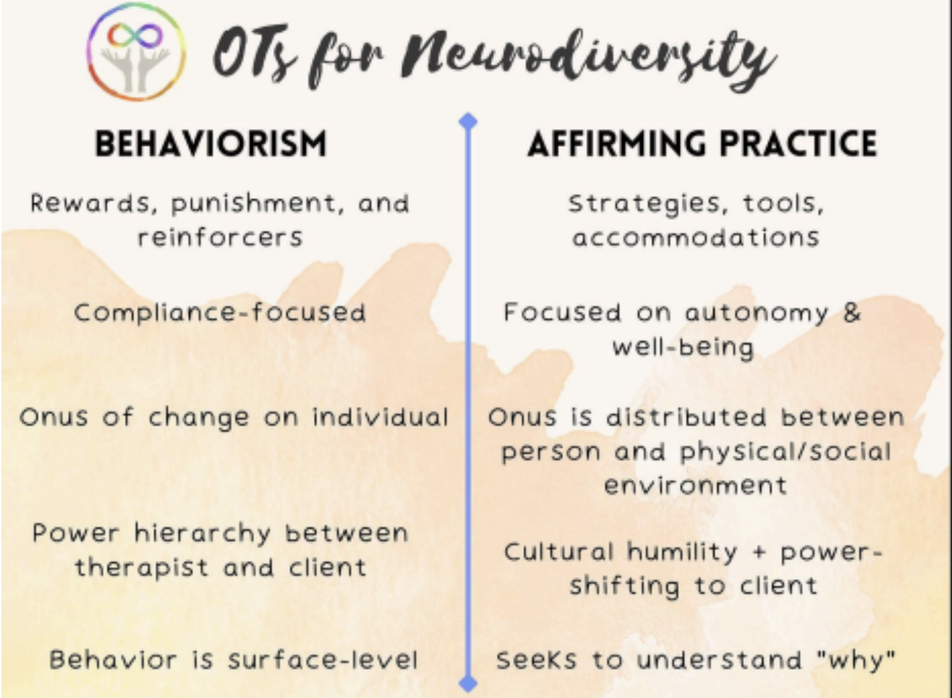 How to Successfully Support Neurodivergent Children in the Classroom ...