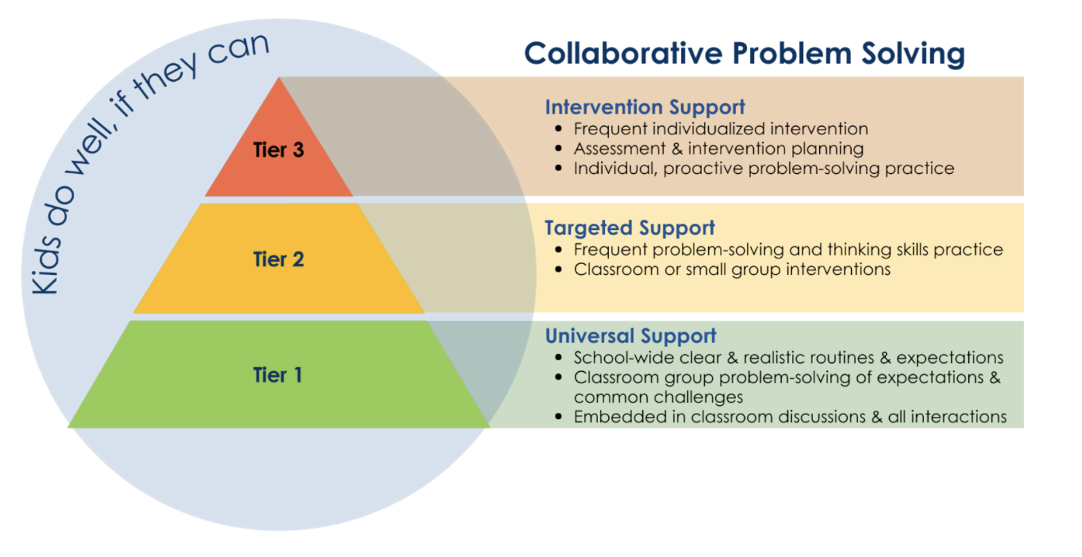 How to Successfully Support Neurodivergent Children in the Classroom ...