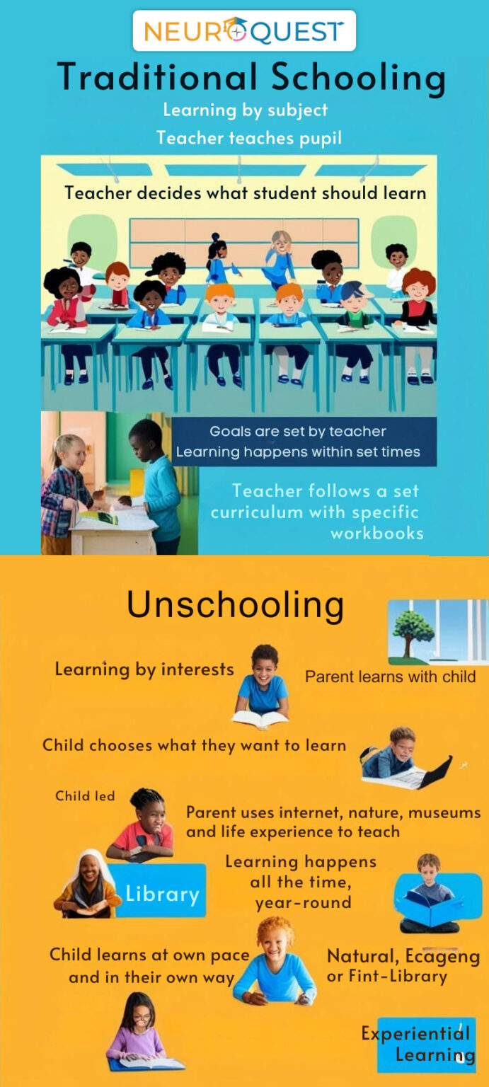 Unschooling vs. Traditional Schooling: A Parent’s Guide to Child-Led ...